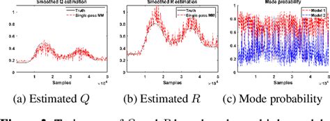 figure 1 from a single pass noise covariance estimation algorithm in multiple model adaptive