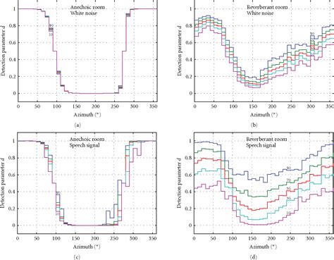 figure 1 from a two microphone noise reduction system for cochlear implant users with nearby