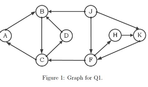 solved 6 points use the method taught in class to compute