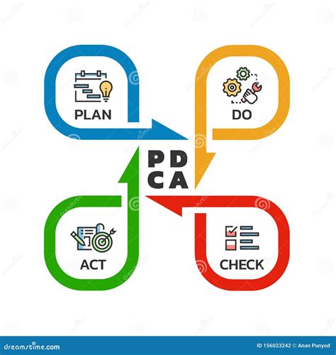 Plan Do Check Act Pdca Cycle Within Management Systems Design Talk
