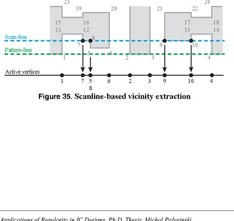 [pdf] applications of regularity in ic design and verification semantic scholar