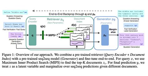 Retrieval Augmented Generation RAG Boost Your AI With Contextual