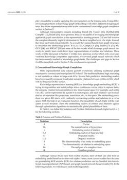 A Review Of Knowledge Graph Completion DeepAI