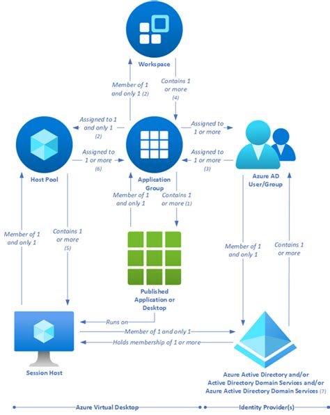 azure virtual desktop for the enterprise azure architecture center microsoft learn