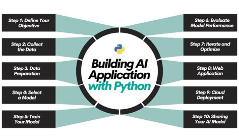 Build An AI Application With Python In 10 Easy Steps KDnuggets