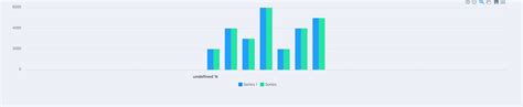 xaxys is undefined n when using dates · apexcharts apexcharts js · discussion 3253 · github