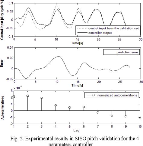 figure 1 from virtual reference feedback tuning for position control of