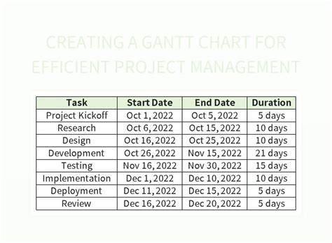 Creating A Gantt Chart For Efficient Project Management Excel Template