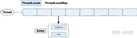 what is the practical use of threadlocal in java