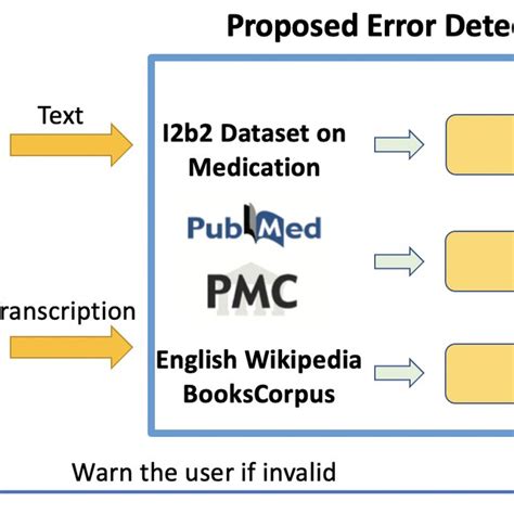 detecting prescription errors using a contextual language model the download scientific