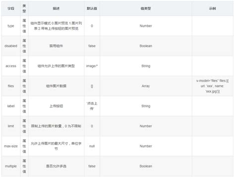 vue 图片上传组件（base64 版）：vue upload imgs 知乎