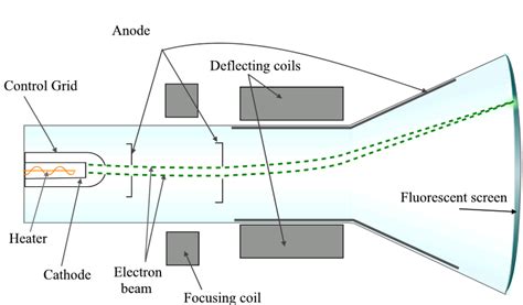 Cathode Ray Tube Circuit Diagram