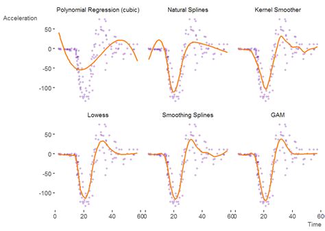 3 7 splines machine learning in asset pricing