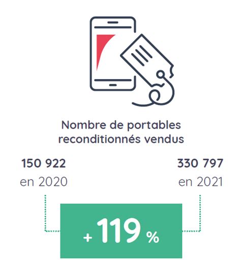 Tude Conomique Les T L Coms Les Premiers Acteurs Du