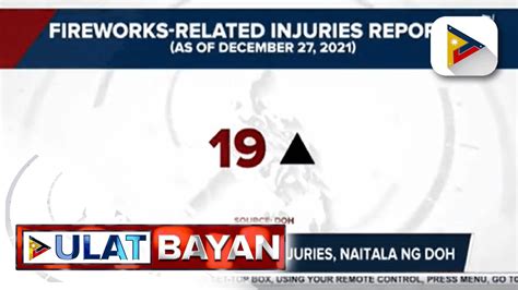 19 Fireworks Related Injuries Naitala Ng DOH Publiko Hinikayat Na