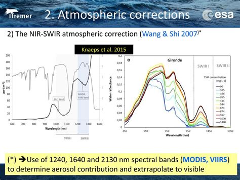 coastal water algorithms ppt download