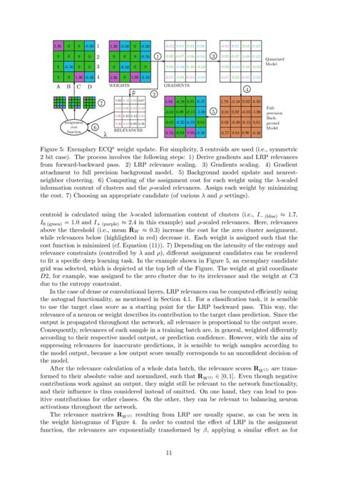 ecq x explainability driven quantization for low bit and sparse dnns deepai