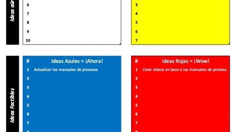 Plantilla matriz para clasificar ideas COCD La Fórmula de Excel