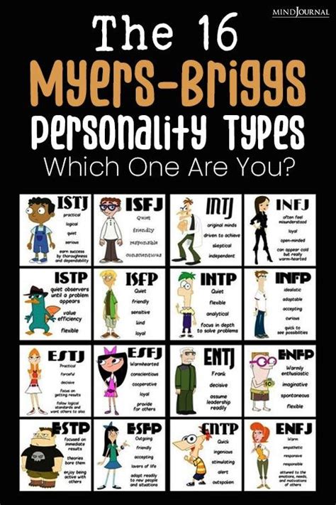The 16 Myers Briggs Personality Types Which MBTI Personality Types Are