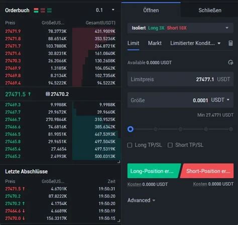 Trading Lernen Goldene Regeln F R Anf Nger
