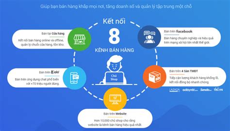 Website bán hàng là gì Tính năng một website bán hàng chuyên nghiệp