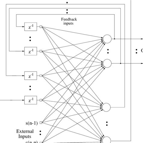 single recurrent neural network download scientific diagram
