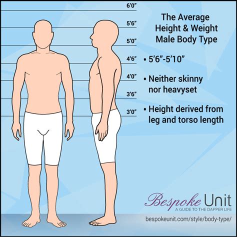 The Perfect Male Body Measurements