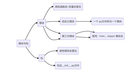 python中常用的内置模块 知乎