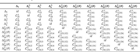 table 1 from extended legendrian dualities theorem in singularity theory semantic scholar