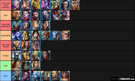 Raid Shadow Legends Champion Tier List Passionupot