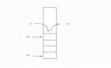 利用java栈结构实现计算器功能 简书