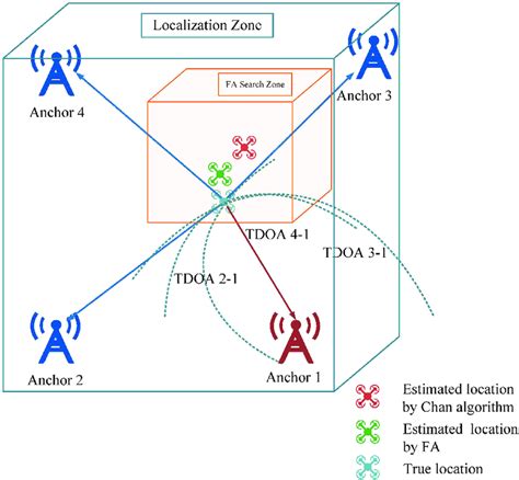 diagram of the proposed cooperative localization download scientific diagram