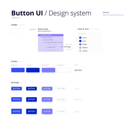 Figma Design System Template