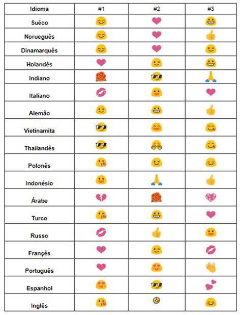 Significado De Los Emojis Significados