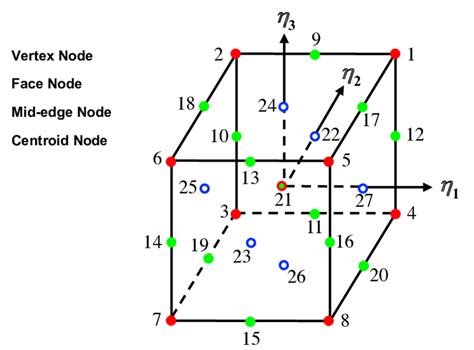 3 27 node hexahedral element download scientific diagram