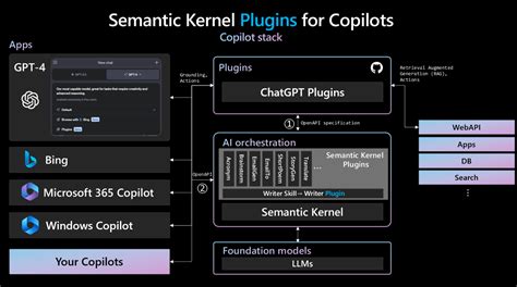 Semantic Kernel Copilot Stack