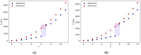 materials free full text genetic algorithm optimization of beams in terms of maximizing gaps