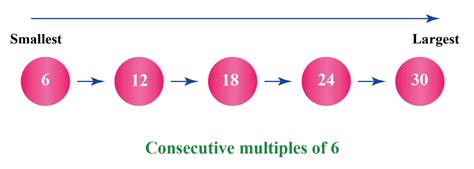 what is consecutive numbers definitions examples cuemath