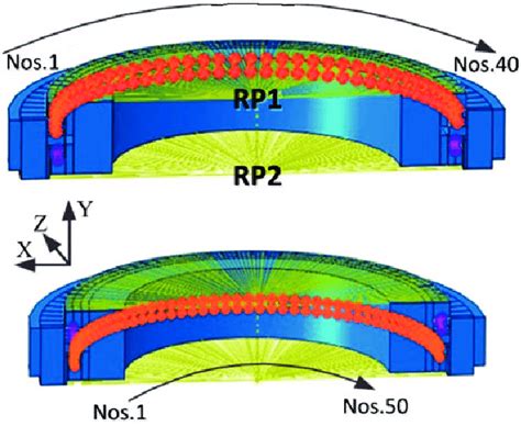 upper rollers nos 1 40 and bottom rollers nos 1 50 download scientific diagram