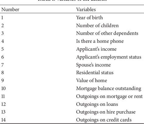 table 1 from credit risk evaluation with a least squares fuzzy support vector machines