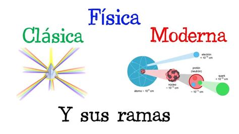 Ramas de la física Un recorrido por la evolución de la física clásica