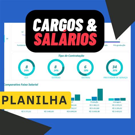 Apresentação PowerPoint Plano de Cargos e Salários Smart Planilhas
