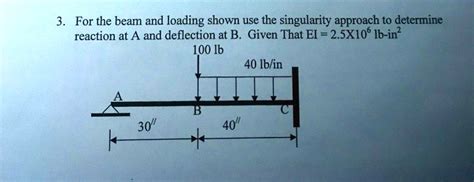 Solved For The Beam And Loading Shown Use The Singularity Approach To