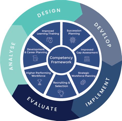 What Is A Learning And Development Framework Webframes Org