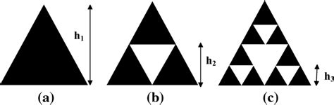 iterations of the sierpinski gasket an 0 bn 1 cn 2 download scientific diagram