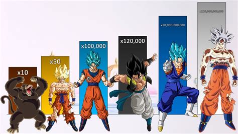 Son Goku All Forms And Fusions POWER LEVEL Multipliers Canon YouTube