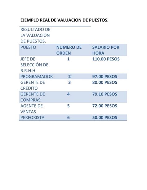 Ejemplo Real De Valuacion De Puestos PDF