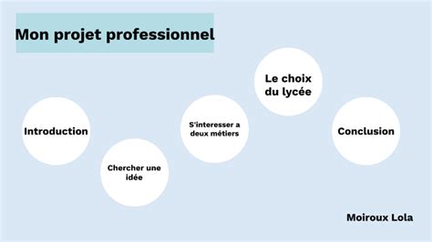 Oral Parcours Avenir By Lola Moiroux On Prezi