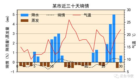 画图x轴显示部分python ticker python气象绘图教程（五） csdn博客