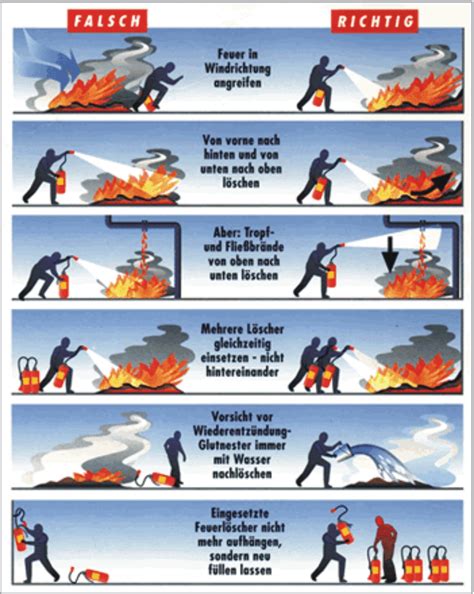 Feuerlöscher richtig einsetzen